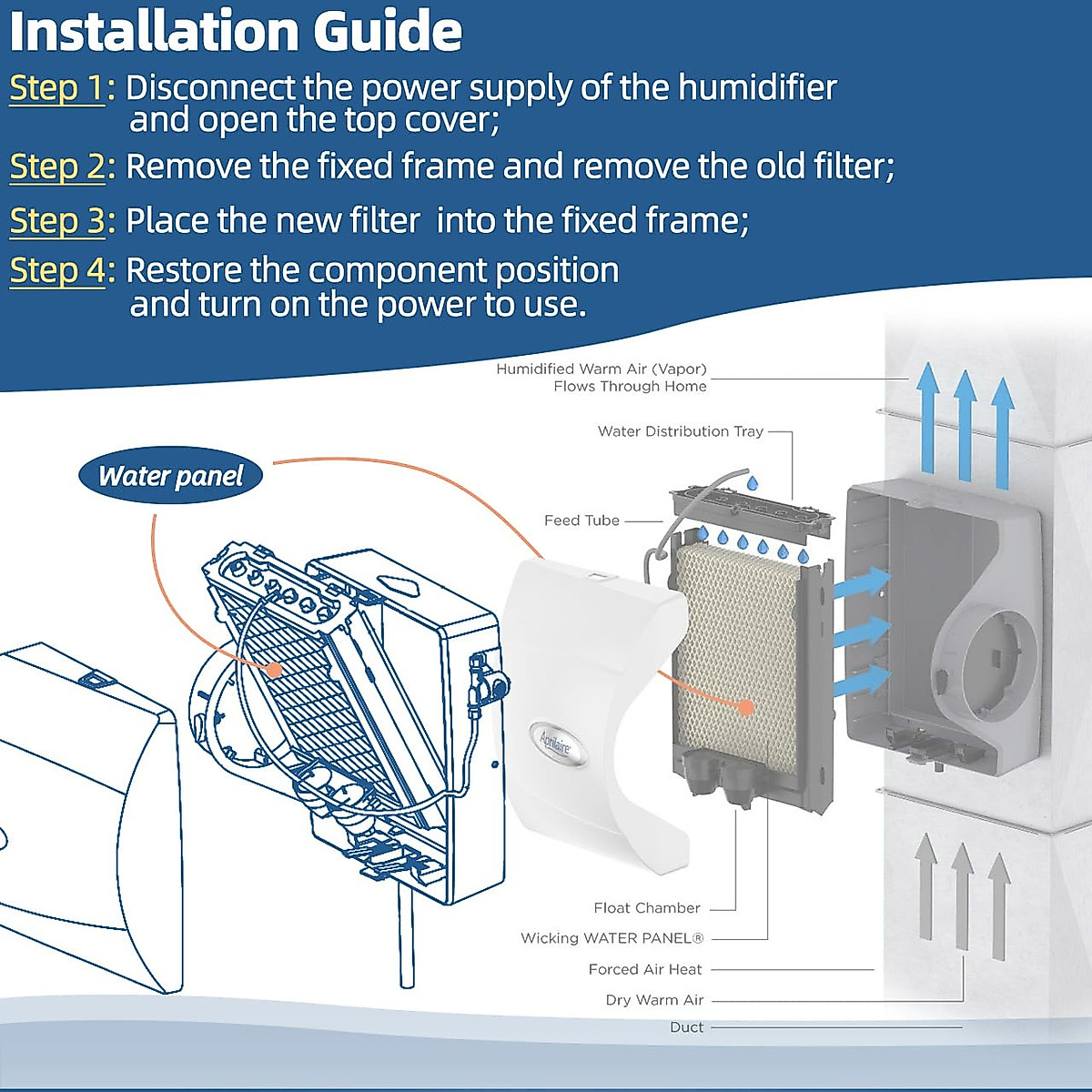 Sconva 45 Humidifier Filter Pad Water Panel Replacement Compatible with Aprilaire Whole House Humidifier Models 400, 400A, 400M Humidifier Parts & Accessories (Pack of 2)