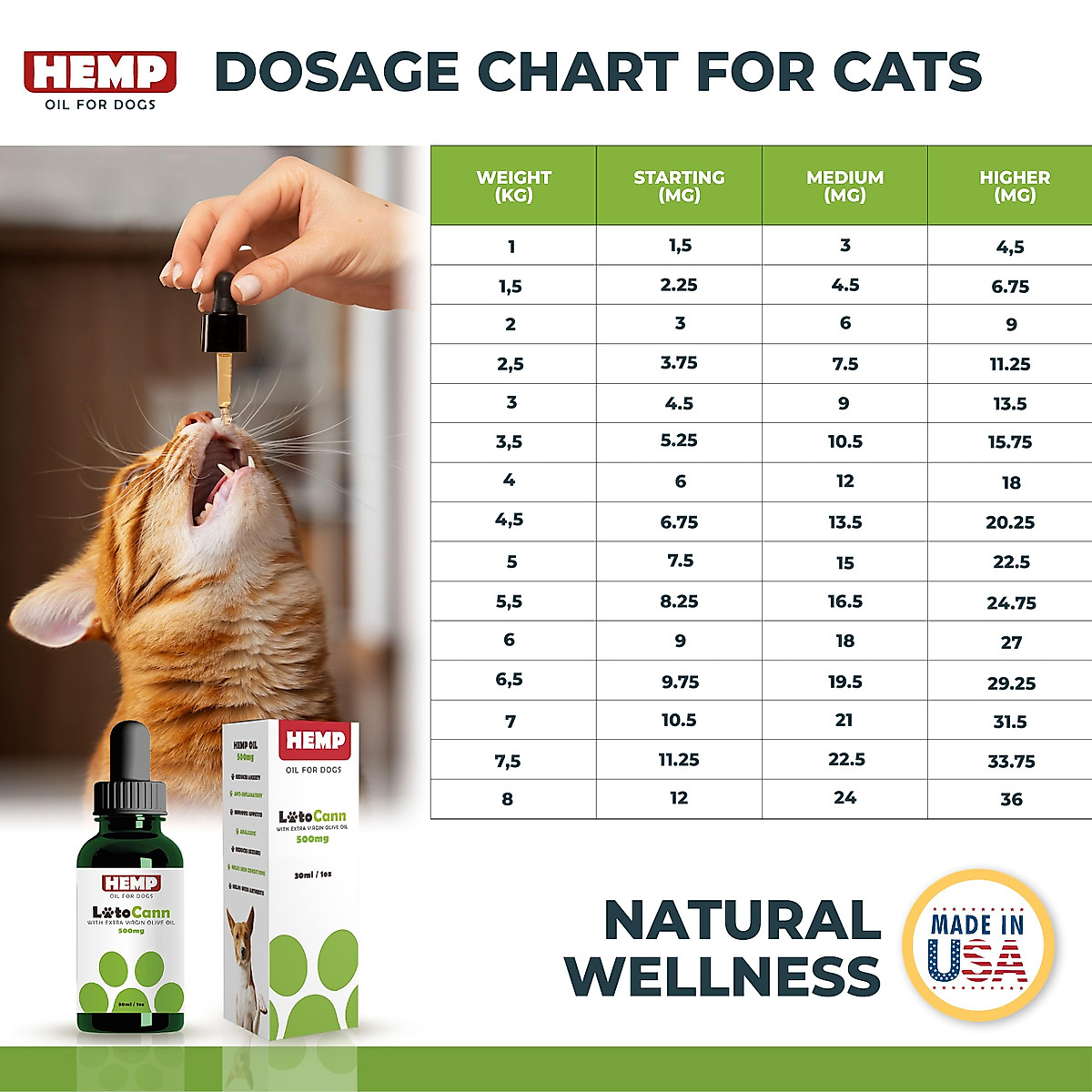 (2 Pack) Latocann Hemp Oil for Dogs and Cats: Natural Relief for Pet Anxiety, Joint Pain, and Digestive Health for Dogs and Cats