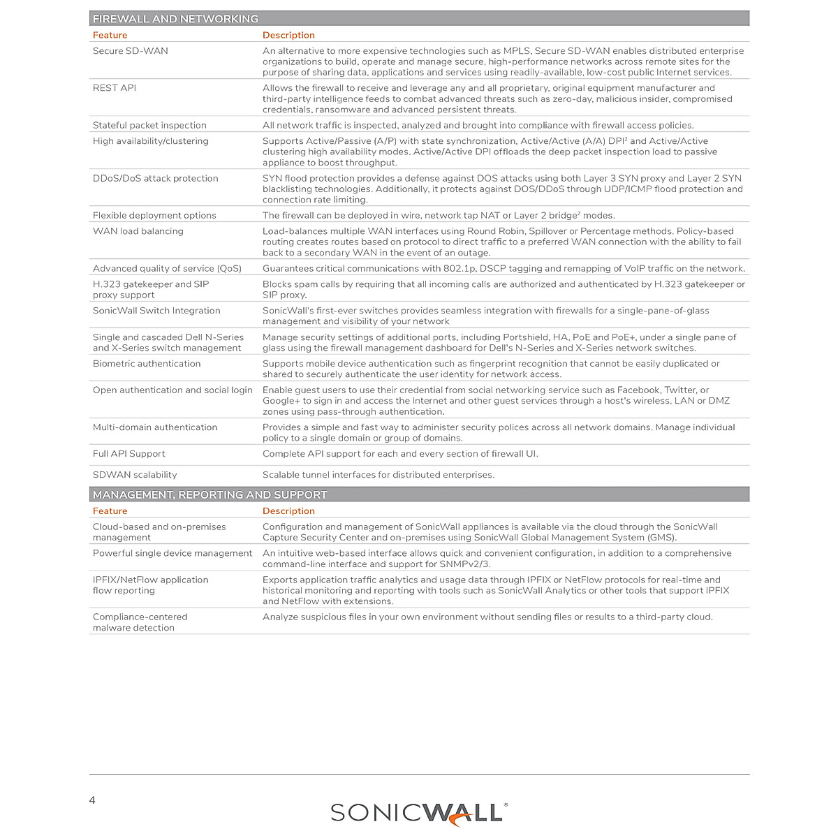 SonicWall TZ350 1YR Gtwy AntiMal Intrusion Prevent and App Ctrl 02-SSC-1797