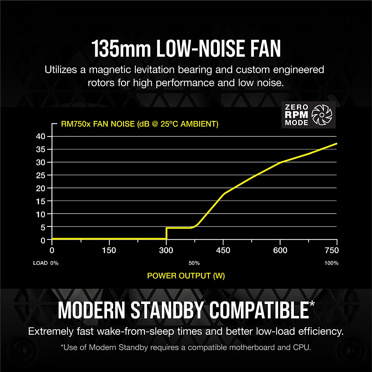 CORSAIR RM750x Fully Modular ATX Power Supply - 80 PLUS Gold - Low-Noise Fan - Zero RPM - Black