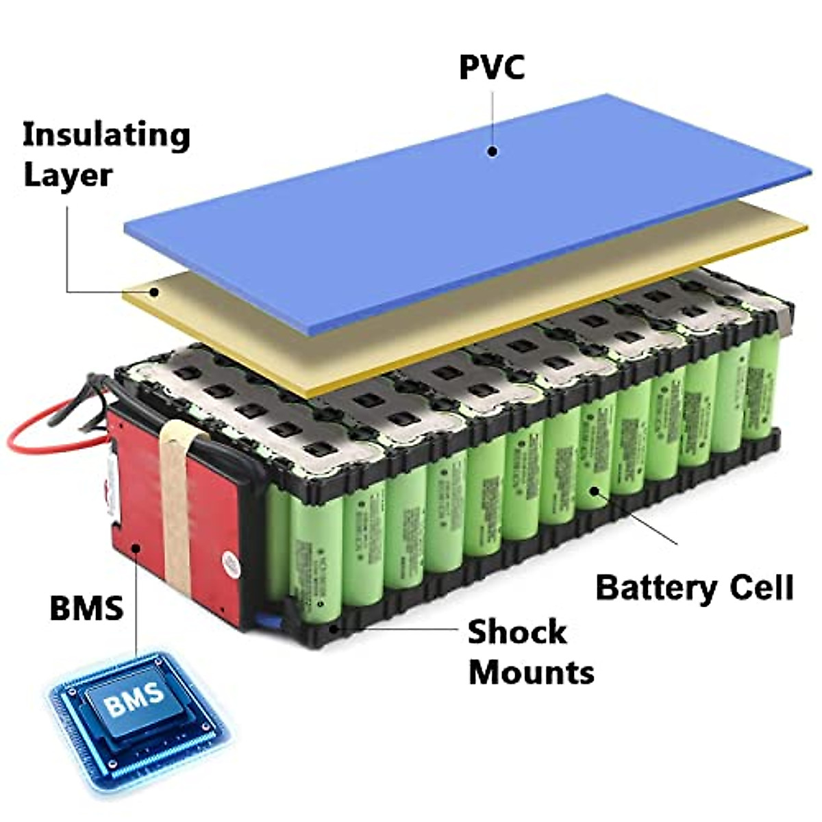 UNIT PACK POWER UPP Ebike Battery 48V - Electric Bike Battery for 1000W/750W/500W Bicycle DIY - Lithium ion Battery for Bafang Motor Go Kart E Scooter (48V 20Ah)