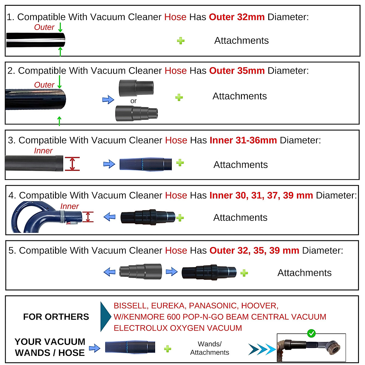Household Cleaning Kit Vacuum Cleaner Accessories & Air Driven Pet Upholstery Turbo Brush Vacuums Nozzle Tool Pet Attachment Swivel Head with 35mm to 32mm Vacuum Attachment Adapter for Shark Miele