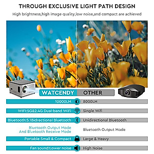 Projector with 5G WiFi and Bluetooth, Movie Projectors 4K 1080P HD10000L / 350 ANSI lumi Portable Outdoor Projectors Home Theater Projector Compatible with TV Stick, Phone, Computer