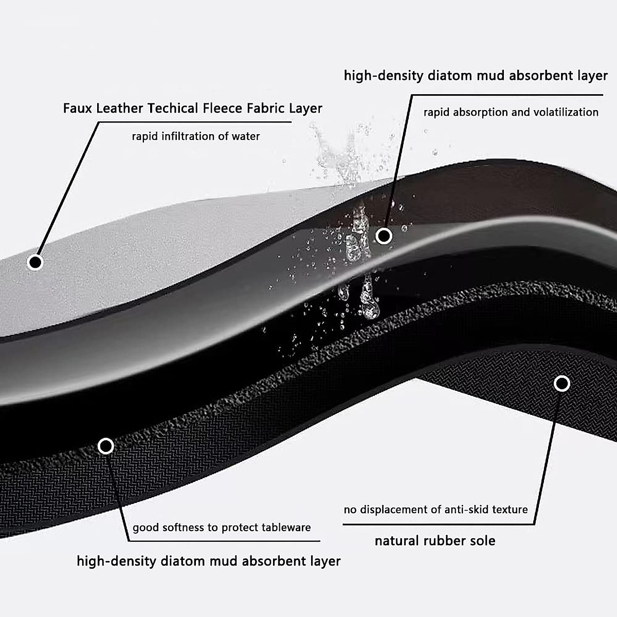 LHAIFA Coffee Mat Teal Wood Texture Abstract Art Coffee Bar Accessories 24 x 16 Inch Hide Stain Non-Slip Rubber Backed Absorbent Dish Drying Mat for Kitchen Counter Bar Mat Espresso Accessories