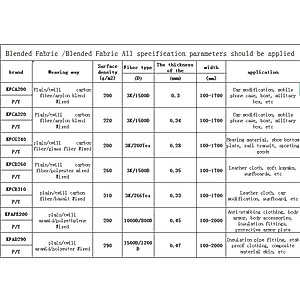 GatherTOOL Kevlar 3K Carbon Aramid Fiber Blended Woven Fabric Aircraft Jacquard Pattern Parts Modified DIY Surface Decorative Fabric (Size : 20cmX100cm)