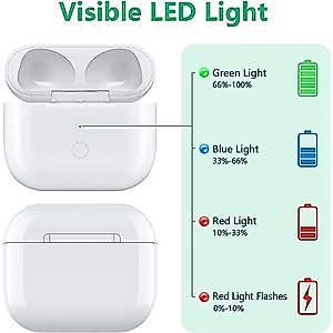 Avainaly Wireless Charging Case for AirPods 3rd Gen, Compatible for AirPod 3rd Generation Charging Case Replacement, Built-in 660 mAh Battery with Bluetooth Pairing Sync Button (White)