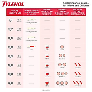 Tylenol Children's Chewables, 160 mg Acetaminophen for Pain & Fever Relief, Grape,2 * 24 ct (48 Ct)