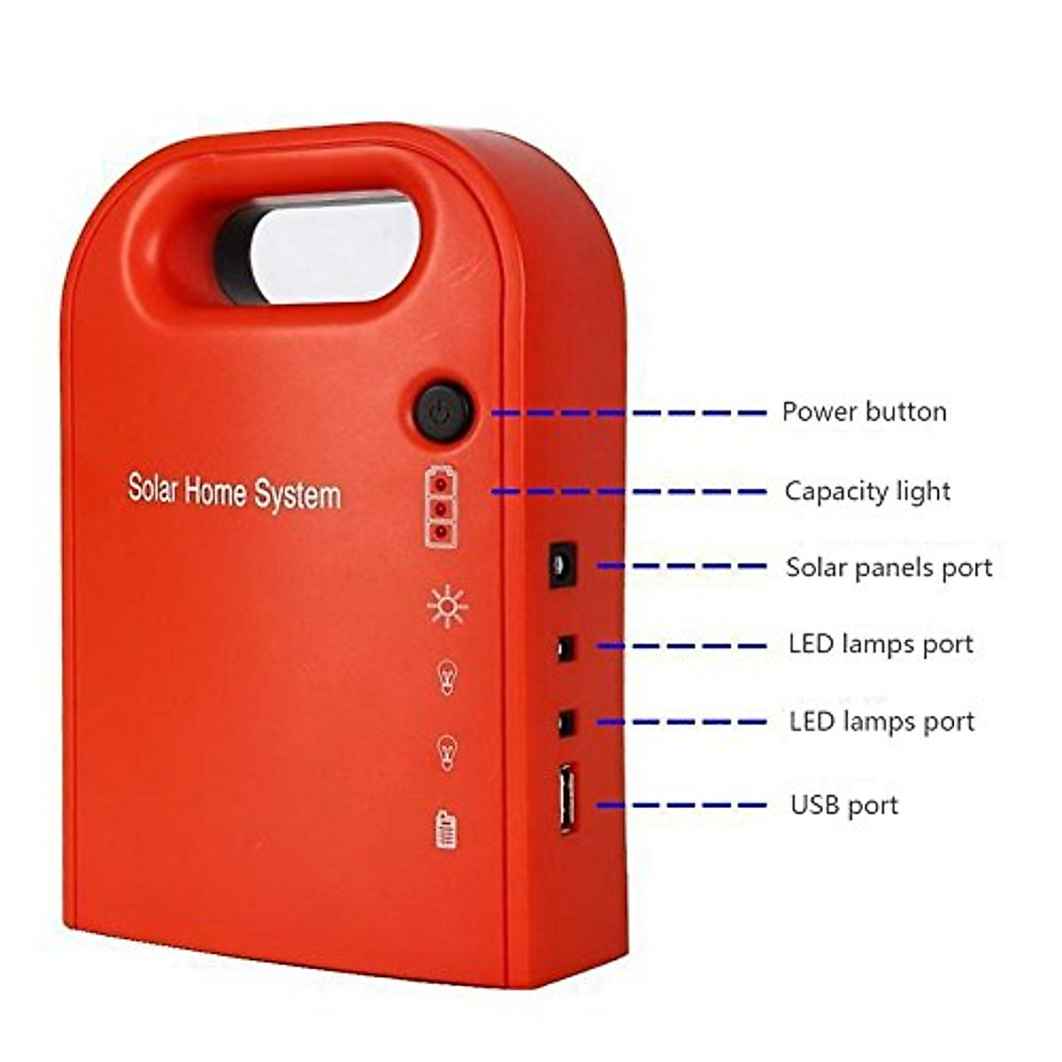 GutReise Portable Solar Powered LED Energy System Kit,E27 LED Bulb E27 Base,Generation System Outdoor Small DC Solar Panels Charging Generator Power Emergency Situation 4.5Ah/6V