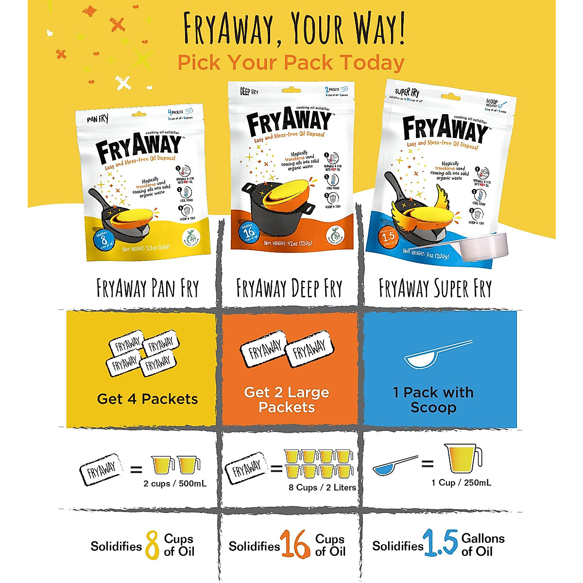 FryAway Deep Fry Waste Cooking Oil Solidifier Powder, 100% Plant-Based Cooking Oil Disposal, Solidifies Up to 8 Cups of Oil per use, (2ct per Package, 16 Cups/4 Liters)