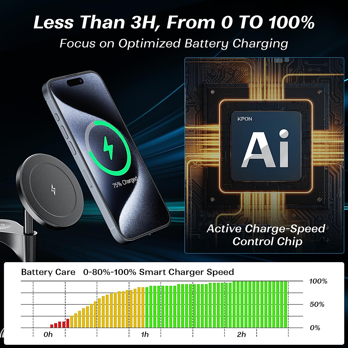 KPON 3 in 1 Charging Station for Apple Magsafe, 15W Fast Magnetic Wireless Charger Stand, Multiple Devices for iPhone 15 14 13 12 /Apple Watch/AirPods (with PD 20W Adapter)