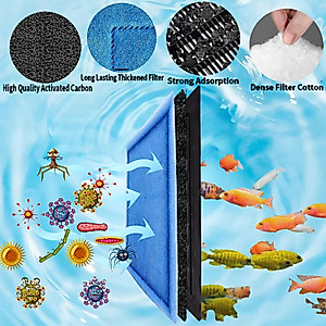 Nlcoek Aquarium Filters for Aqua-Tech 20-40/30-60 Gallon Power Filters for EZ-Change #3 Fish Tank Filters (7 Pcs)