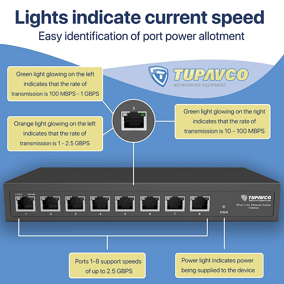2.5GB Switch (8 Port) for Ethernet Network - High Speed 10M/100M/1G/2.5G Gigabit (802.3bz) - Unmanaged Plug & Play Fanless LAN Splitter - Metal Case - Wall Mountable - Tupavco TP1980