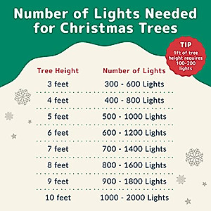 PREXTEX Christmas Lights (20 Feet, 100 Lights) - Clear White Christmas Tree Lights with White Wire - Clear Christmas Lights Indoor/Outdoor String Lights - Xmas Lights - Warm White Twinkle Lights