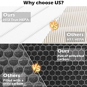 XBWW 2 Packs H13 True HEPA Replacement Filter Compatible with LEVOIT EverestAir Air Cleaner Purifier, Compare to Part # EverestAir-RF