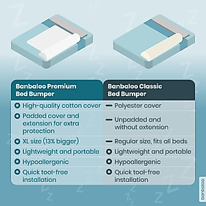 BANBALOO | Bed Bumper for Toddlers - Premium Model | XL Bed Barrier with Mattress Cover | Toddler Bed Bumper | Easy Setup and Quick Installation | Queen, King, Twin, Full-Size Bed | Foam and Cotton