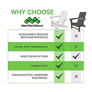 NewTechWood Atlantic Classic Curveback Plastic Weather Resistant Patio Adirondack Chair, Easy Installation, Widely Used in Outdoor, Fire Pit, Deck, Lawn, Outside, Garden Chairs (Ivory)