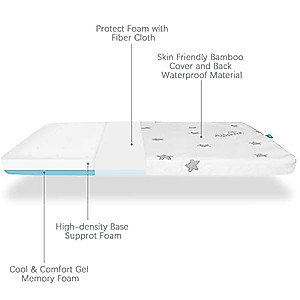 Playard Mattress Topper 38" x 26" Fit for Graco Pack 'n Play Portable Playard, Baby Trend Nursery Center and Beka Baby 4 in 1 Bassinet, Waterproof Breathable, Baby Foam Mattress with Zippered Cover