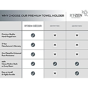 RTZEN Small Black Hand Towel Holder for Bathroom - Handcrafted Farmhouse Wrought Iron Kitchen Towel Rack - Matte Hand Towel Bar Hanger for Home or Office - 12" Wall Mounted Rack Fits 10" Towels