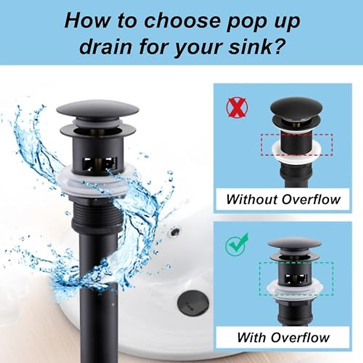 BANGPU 4 Inch Centerset Sink Faucet 3 Hole Centerset Sink Faucet 2 Handle Bathroom Basin Faucet Waterfall Lavatory Vanity Faucet 4 Inch with Pop Up Drain, Matte Black