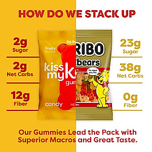 Kiss My Keto Gummies Candy – Low Carb Candy Gummy Bears, Keto Snack Pack – Healthy Candy Gummys – Sugar Free Gummy Bears, Keto Gummy Bear Candy – Keto Gummy Bears (12-pack)