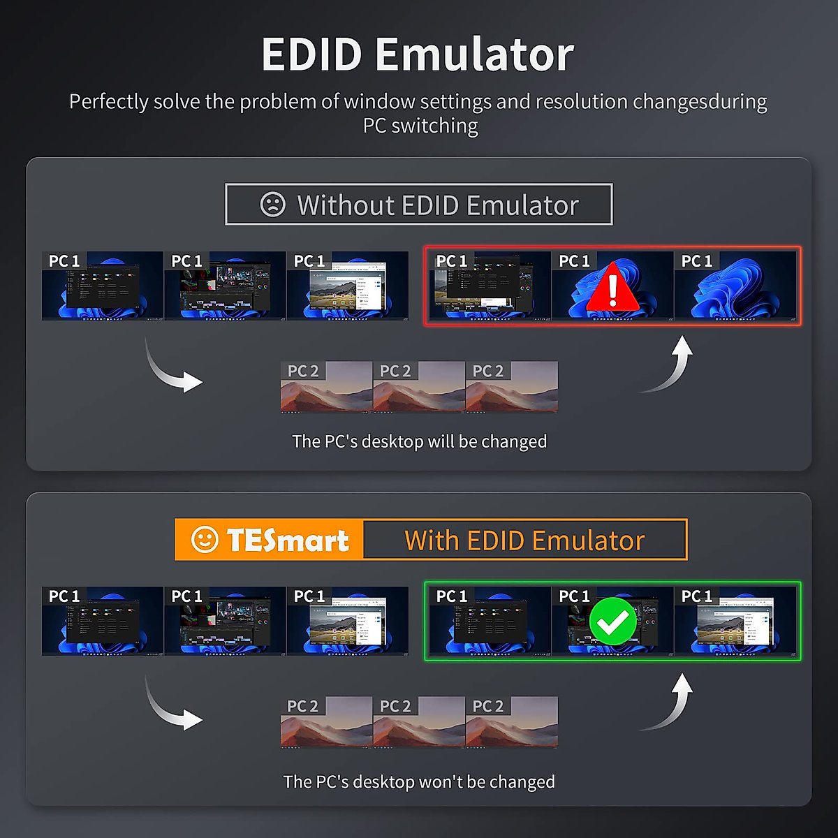 TESmart USB 3.0 HDMI KVM Switch 3 Monitors 4 Computers 4K@60Hz, Headset, Audio&Microphone, EDID emulators, Hotkey Switch, Wired Network, Rack-Ears, 4 Port Triple Monitor KVM Switch with All Cables