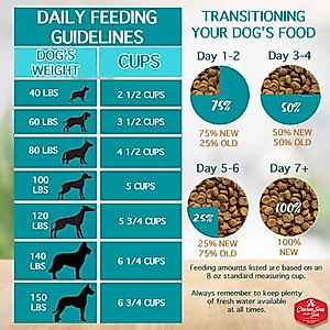 Chicken Soup for The Soul Classic Dry Large Breed Adult Dog Food, Beef & Brown Rice Recipe, 28 Pound Bag | Soy Free, Corn Free, Wheat Free, Made with Real Ingredients