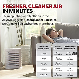 Honeywell HPA204 HEPA Air Purifier for Large Rooms - Microscopic Airborne Allergen+ Reducer, Cleans Up To 1500 Sq Ft in 1 Hour - Wildfire/Smoke, Pollen, Pet Dander, and Dust Air Purifier – White