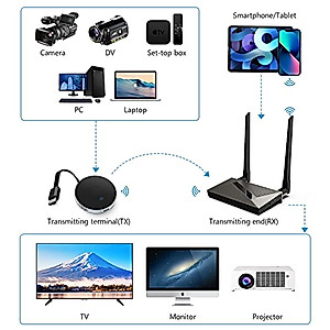 Wireless HDMI Transmitter and Receiver, Wireless HDMI 4k Extender Kit, HDMI Dongle Adapter Support 4K@30Hz,Support 2.4/5GHz for Streaming Video/Audio from Laptop,Smartphone to HDTV/Projector-Gray