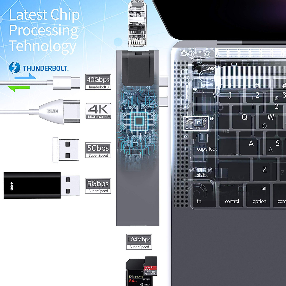 USB C Hub Adapter for MAC, 2020 Model, Multi-Port Dongle 4K HDMI, Ethernet, USB-C Thunderbolt 3, SD/Micro Card Reader, USB 3.0 - Compatible with MacBook Pro 2016-2020 and MacBook Air 2018-2020