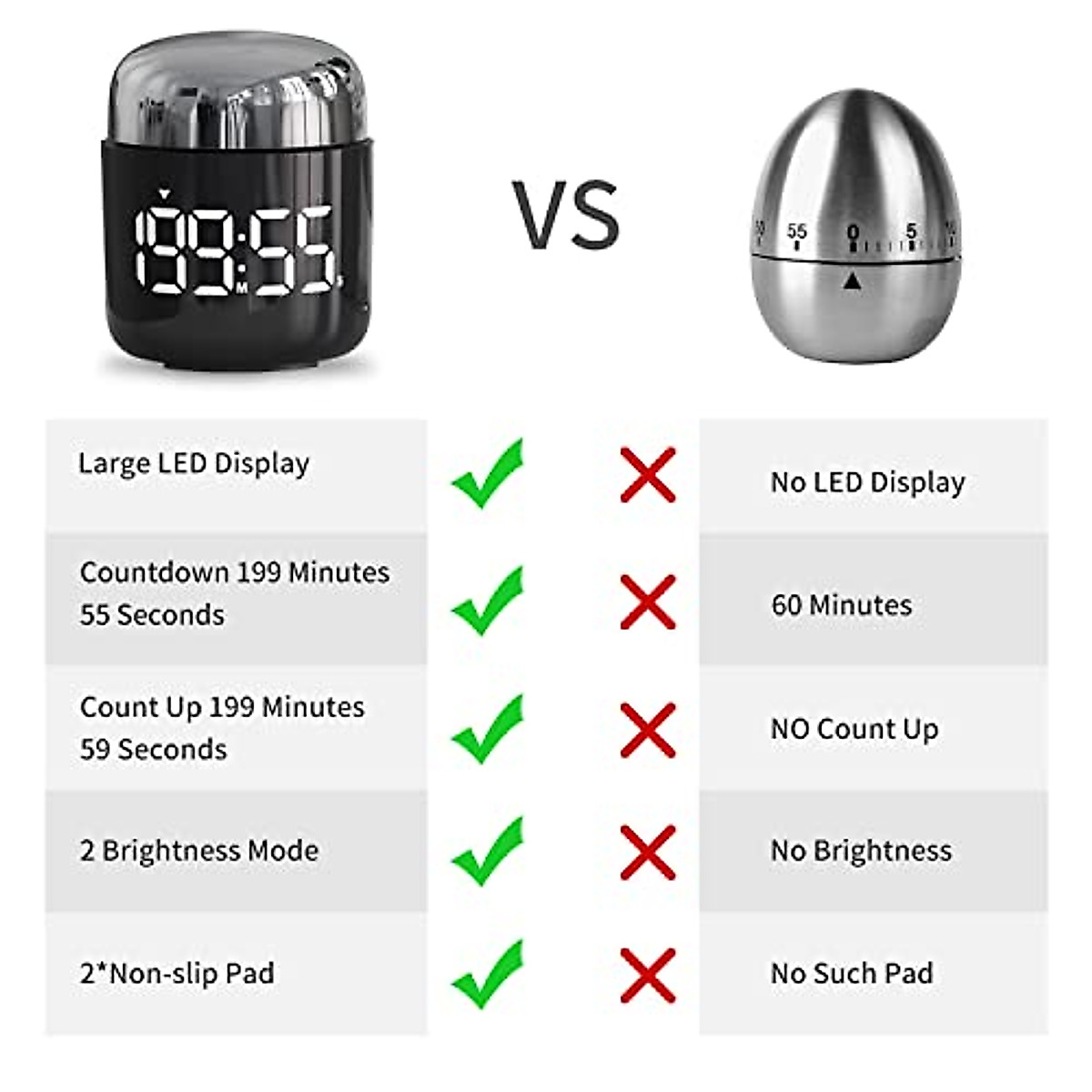 MeesMeek Digital Kitchen Timer,Countdown Countup Timer with Large LED Display Volume Adjustment,Timer for Cooking, Classroom Time for Kids and Teachers. (Light Grey)