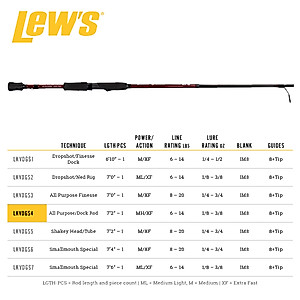 Lew's KVD Series 7'2"-1 Med Light Extra Fast Spinning Rod