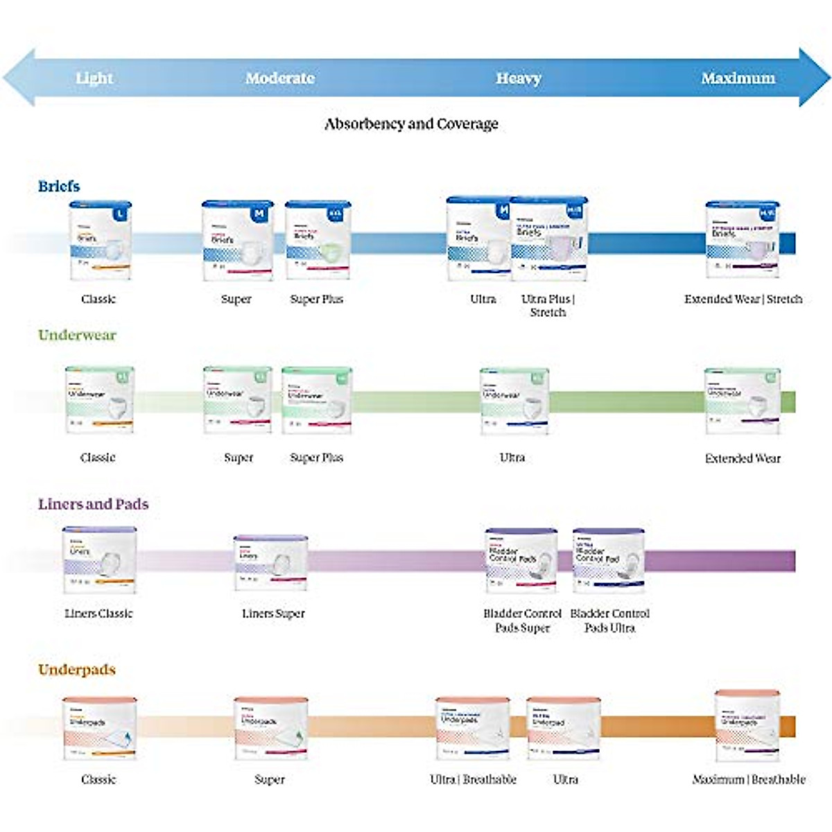 McKesson Ultra Underpads, Incontinence, Heavy Absorbency, 30 in x 36 in, 10 Count