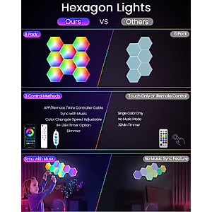NIUCOO 8 Pack Hexagon Led Lights Wall Panels: RGB Gaming Lights with APP Smart Modular Panel Hex Tiles Push Glide Expansion Shapes Lights
