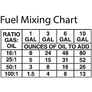 Quicksilver Premium 2-Stroke Engine Oil – Outboards, PWCs, Snowmobiles and Motorcycles - 1 Pint