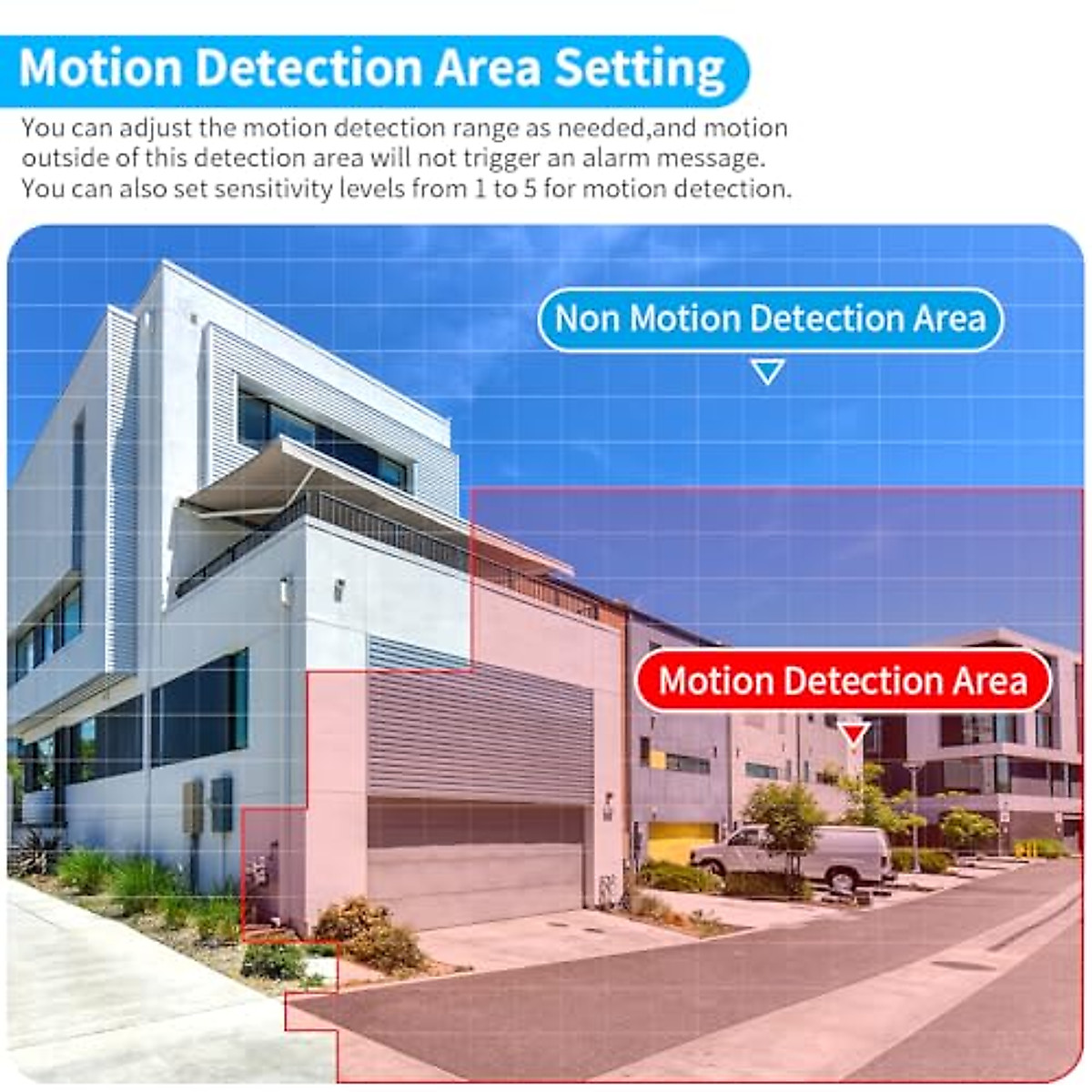 (All-in-One Monitor) 2-Antennas Enchance Outdoor Security Camera System Wireless with Monitor WiFi Home Surveillance System 3.0MP Video Surveillance