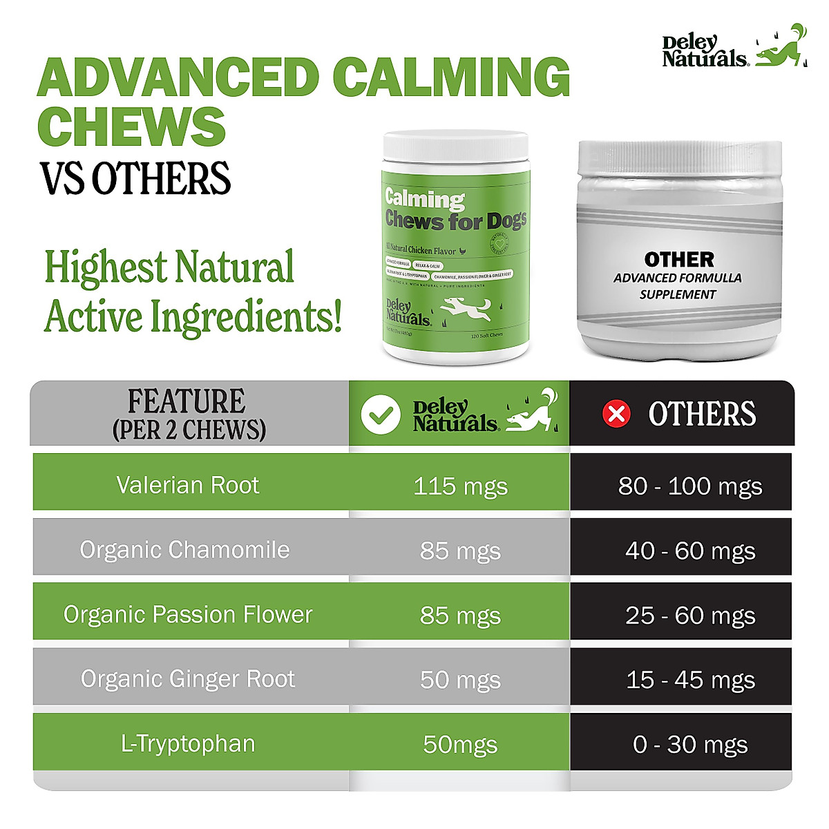 Deley Naturals Dog Calming Chews - Calming Chews for Dogs to Help Stress & Travel Sickness - Dog Calming Treats with Chamomile, Valerian Root and L-Tryptophan - 120 Calming Dog Treats Made in The USA