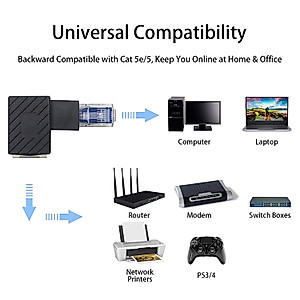 Duttek Ethernet Adapter 90 Degree, Right Angled RJ45 Male to Female Ethernet Extender Adapter, Cat5e/Cat6 RJ45 Ethernet, for Modem, Router, PC, Network Printer, Laptop, LAN, Switch, etc 2 Pack