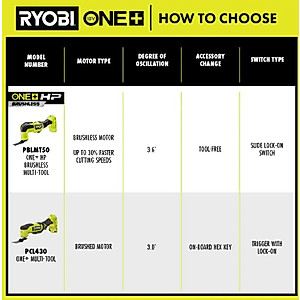 Ryobi 18V Multi Tool