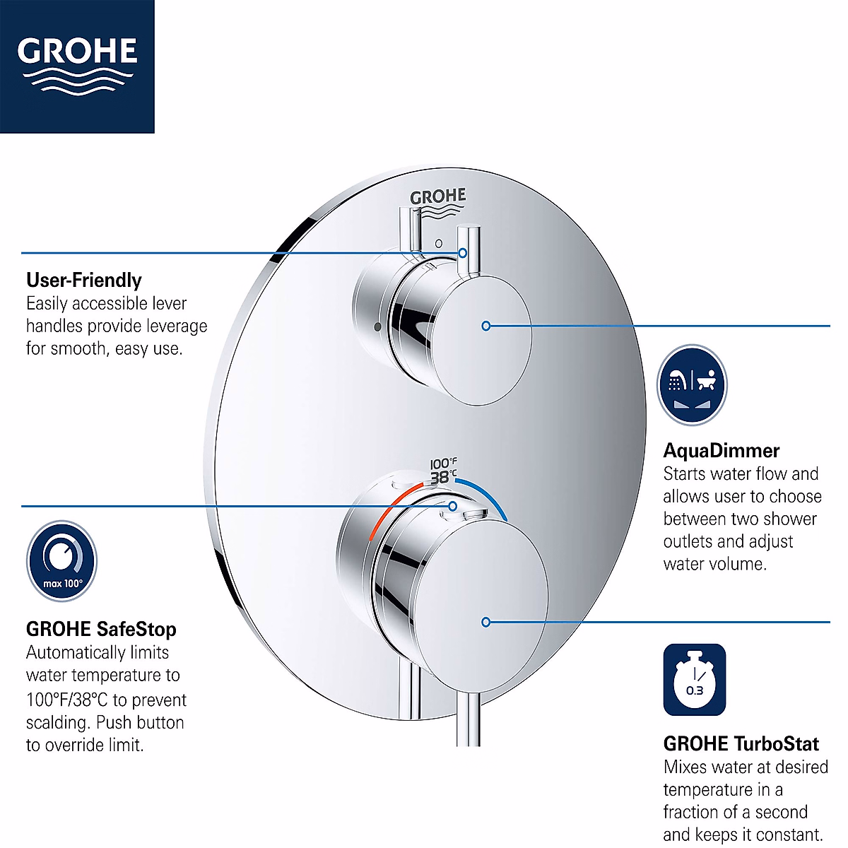 GROHE 24151003 Atrio Dual Function 2-Handle Thermostatic Trim, Starlight Chrome