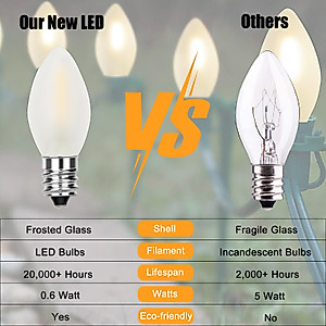 SUNSGNE C7 LED Christmas Night Light Bulbs, 0.6 Watt LED Frosted Replacement Bulbs fits E12 Candelabra Base Socket, Small Light Bulb for Indoor Outdoor Decor, Frosted White, 25 Pack