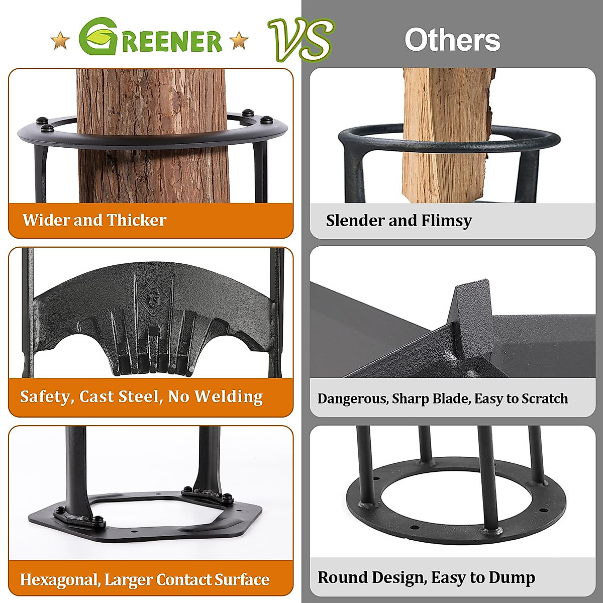 GREENER Dia.11'' Firewood Kindling Splitter Stand with Cover - Cast Steel Manual Log Splitter Wedge, Heavy Duty Wood Splitter Tool, Safe Easy Kindling Firewood Cutter Cracker Portable, 12 LBS (Black)