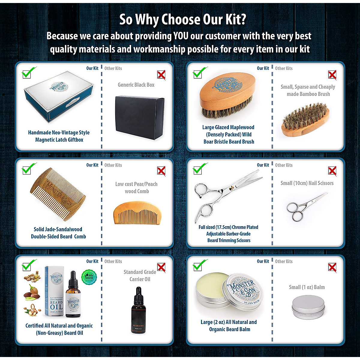 Monster&Son Premium 7-Item Organic Beard Kit - Beard Oil, Beard Balm, Beard Brush, Beard Comb, Scissors, Canvas Travel Bag - Male Grooming Kit in Gift Box - Great Mens Birthday Gift - Father's Day