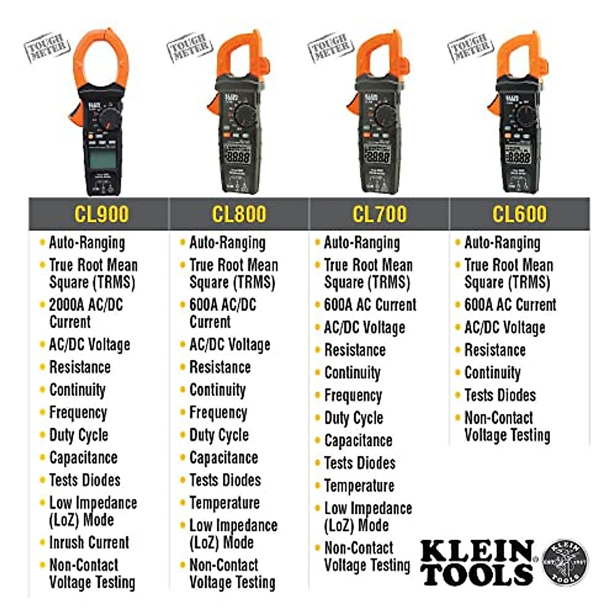 Klein Tools CL600 Electrical Tester, Digital Clamp Meter has Autorange TRMS, Measures AC Current, AC/DC Volts, Resistance, NCVT, More, 1000V