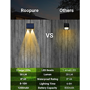 Solar Powered Fence Lights Outdoor Wall Mount LED Decorative Waterproof Yard Lamps for Outside Stair, Rail, Deck, Backyard, House Patio, Pool, Design for Long-Lasting Dusk to Dawn, Warm White 4 Pack