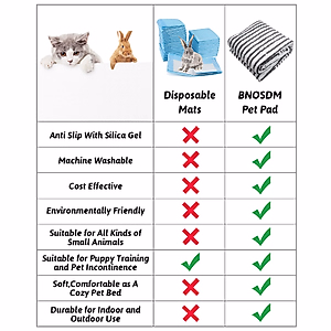 BNOSDM 79" X 55" Washable Bunny Cage Liners Large Rug for Rabbits Large Non Slip Pad for Bunnies Resuable Rabbit Liner for Chinchillas Cats Guinea Pigs Ferrets Dogs