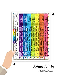 2pcs chakra chart cards wheel wall hanging decor art print for beginners small artwork and self care journal (8x11 in) Double-sided printing…