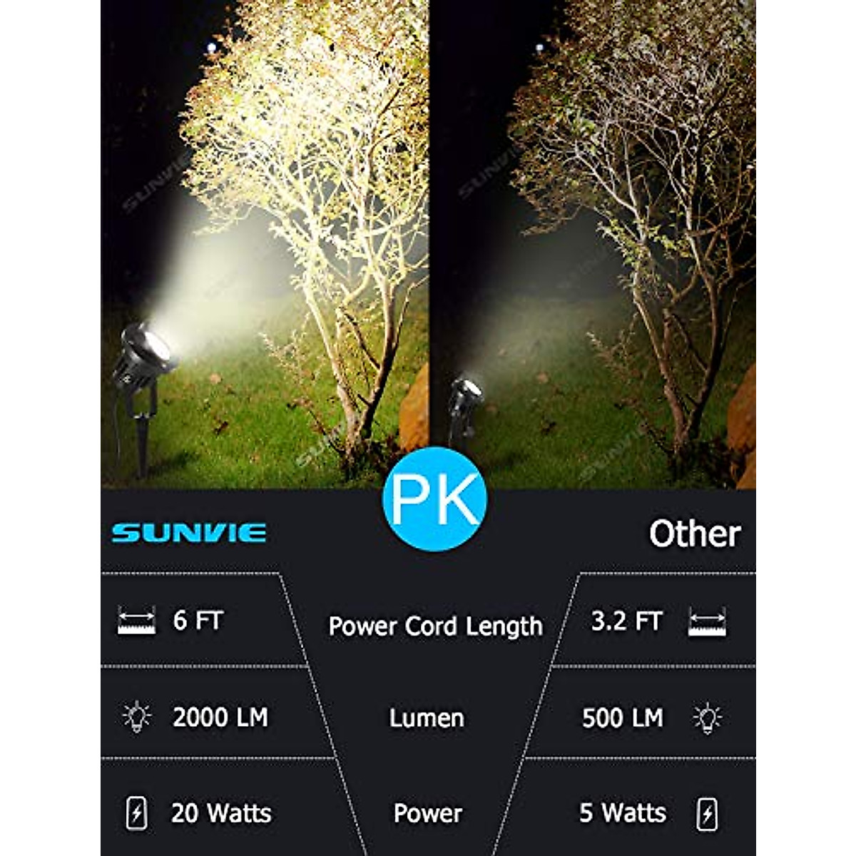 SUNVIE 20W Outdoor Spotlight LED Landscape Lighting 120V AC Waterproof Yard Spot Lights Outdoor with Stake for Tree Flag Lights 3000K Ultra Warm White Lawn Decorative Lamp with US 3-Plug in (2 Pack)