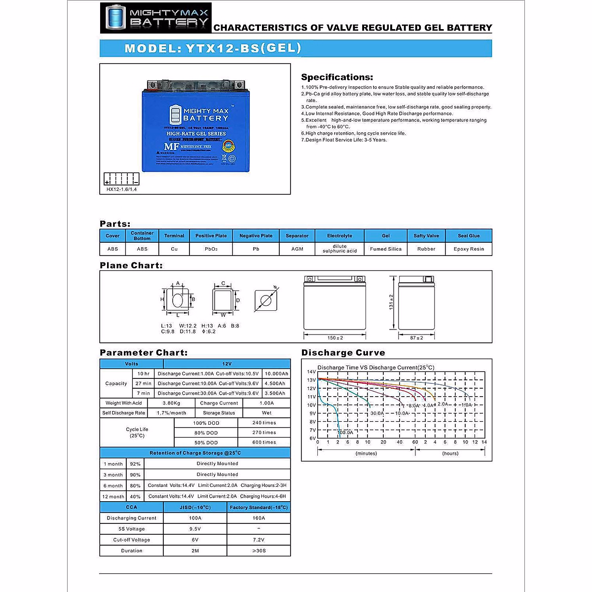 Mighty Max Battery YTX12-BS 12V 10AH Gel Battery Replaces Honda 350 TRX350 Rancher 00-06