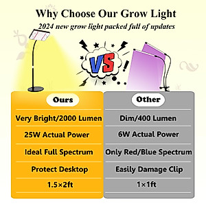GroCruiser Table Top Grow Light 200W, Desk Grow Lights for Indoor Plants, UV-IR Full Spectrum Plant Growing Lamp for Houseplant with On/Off Switch, Daisy Chain Function, Height Adjustable