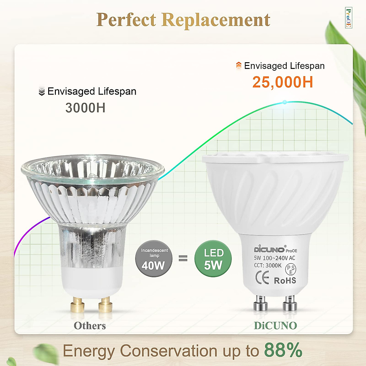 DiCUNO ProOE GU10 LED Bulb High CRI 98, 50W Halogen Equivalent, Flicker-Free Eye-Protection, Warm White 3000K, 5W GU10 Spotlights Bulbs 350LM Non-dimmable for Track, Recessed Lighting, 6 Pack